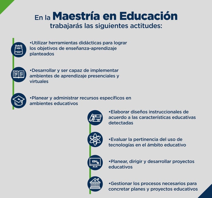 Maestría en Educación: ¿Qué es y cómo impacta en mi vida profesional?
